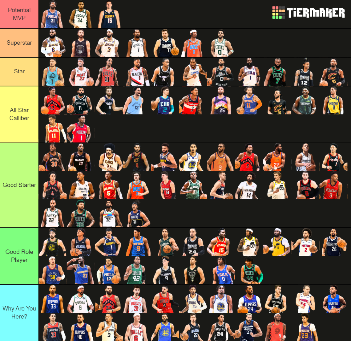 NBA Top 100 Players 2022-23 Tier List (Community Rankings) - TierMaker