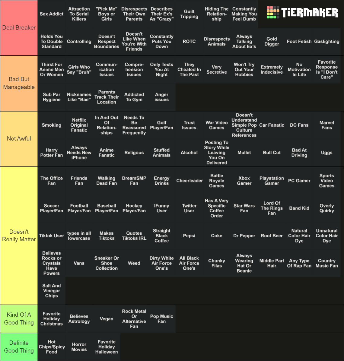 Red Flags Tier List (Community Rankings) - TierMaker