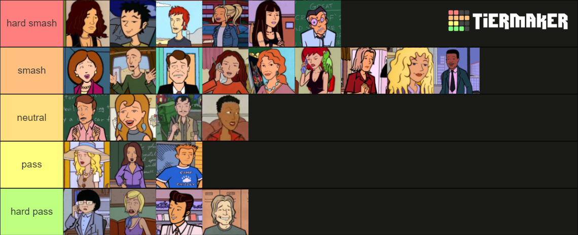 Daria characters Tier List (Community Rankings) - TierMaker