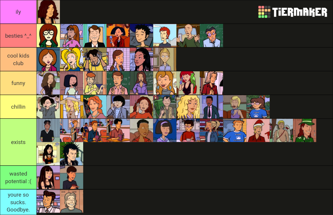 Daria characters Tier List (Community Rankings) - TierMaker