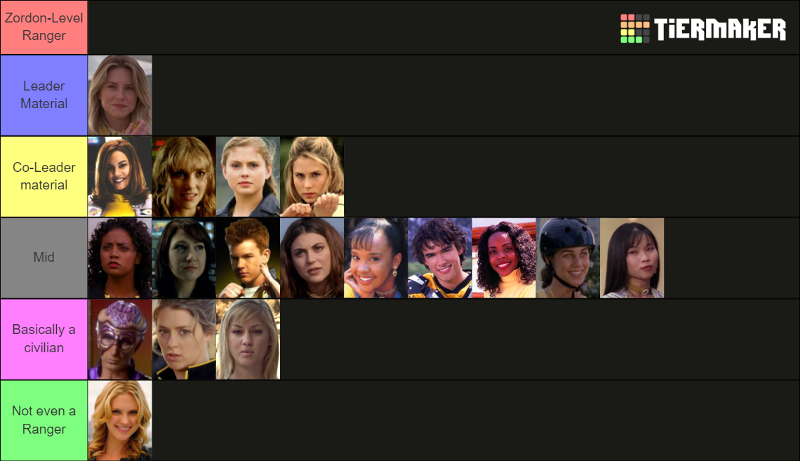 Yellow Ranger Tier Tier List (Community Rankings) - TierMaker