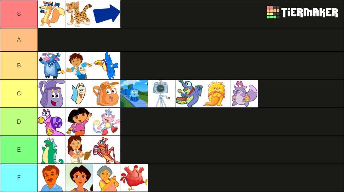 Dora the Explorer Characters Tier List (Community Rankings) - TierMaker