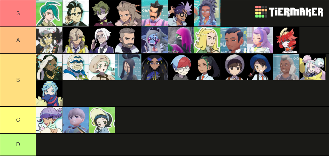 gen 9 all paldea characters Tier List (Community Rankings) - TierMaker
