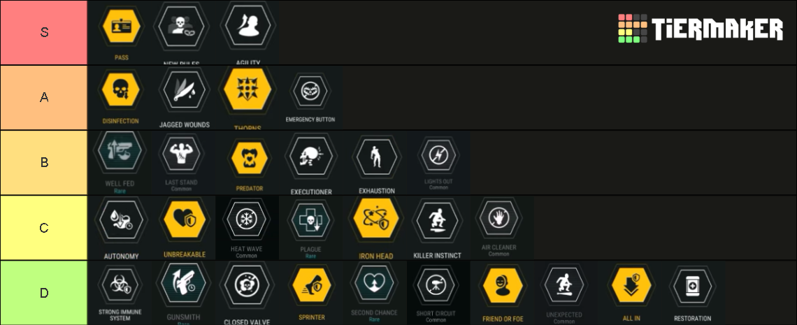 Ldoe lab Perks Tier List (Community Rankings) - TierMaker