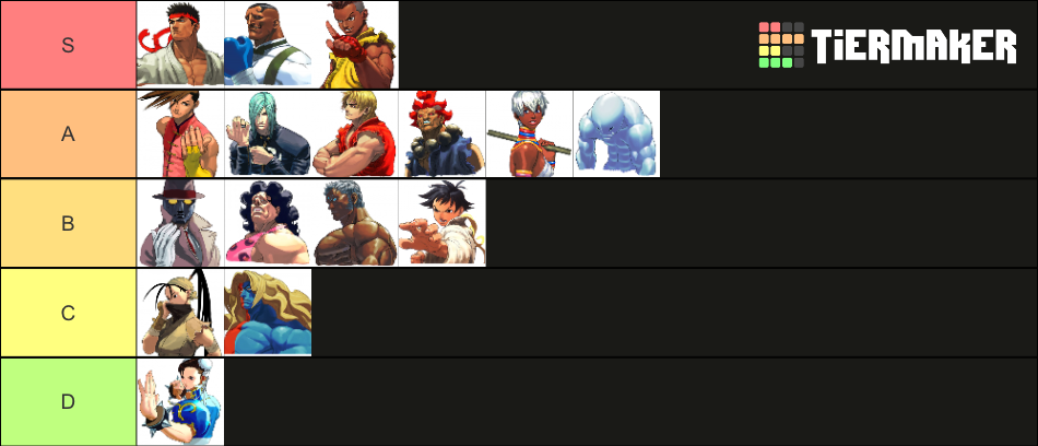 Street Fighter 3rd Strike Character Stage Music Tier List (Community ...