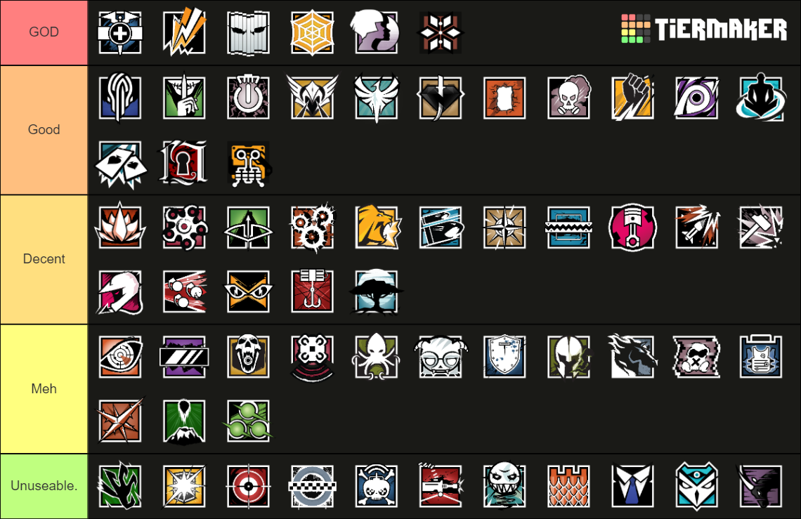 Rainbow Six Siege Operator Ranking Updated Y6S3 Tier List (Community ...