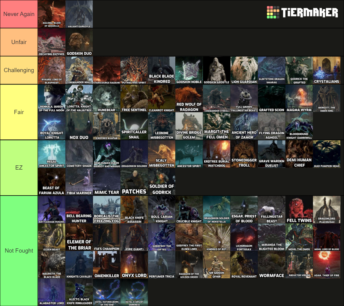 All Elden Ring Bosses Tier List (Community Rankings) - TierMaker