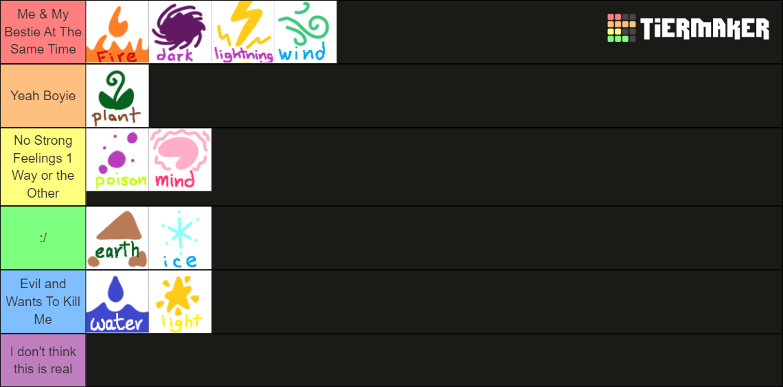 Most Common RPG Elements Tier List (Community Rankings) - TierMaker
