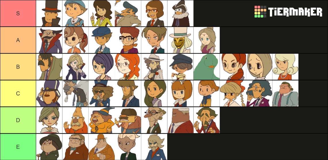 Professor Layton Characters games and film Tier List (Community ...