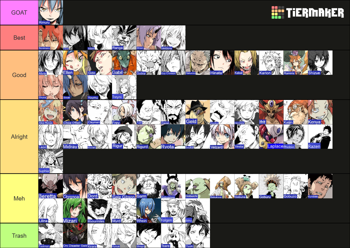 Tensei slime characters Tier List (Community Rankings) - TierMaker