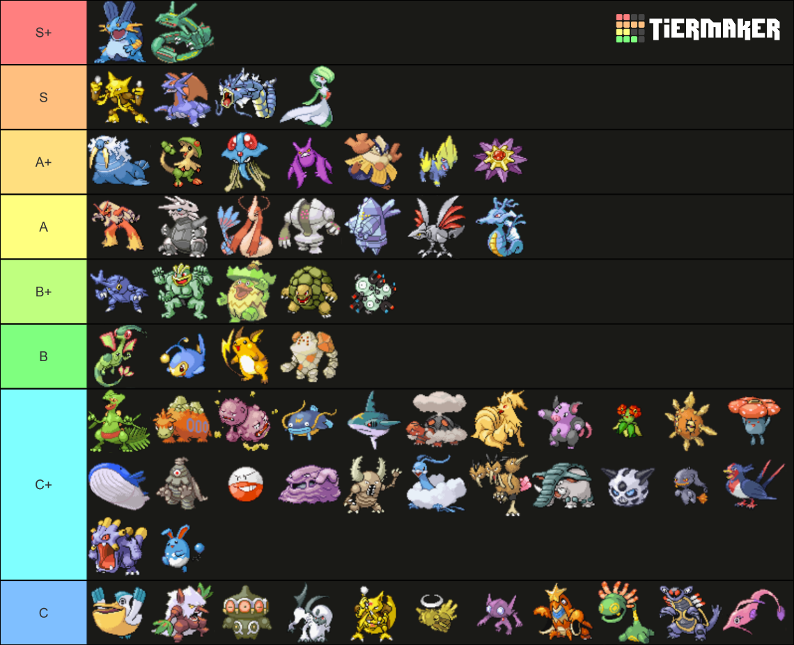 Ranking the Pokemon Emerald Pokédex Tier List (Community Rankings ...