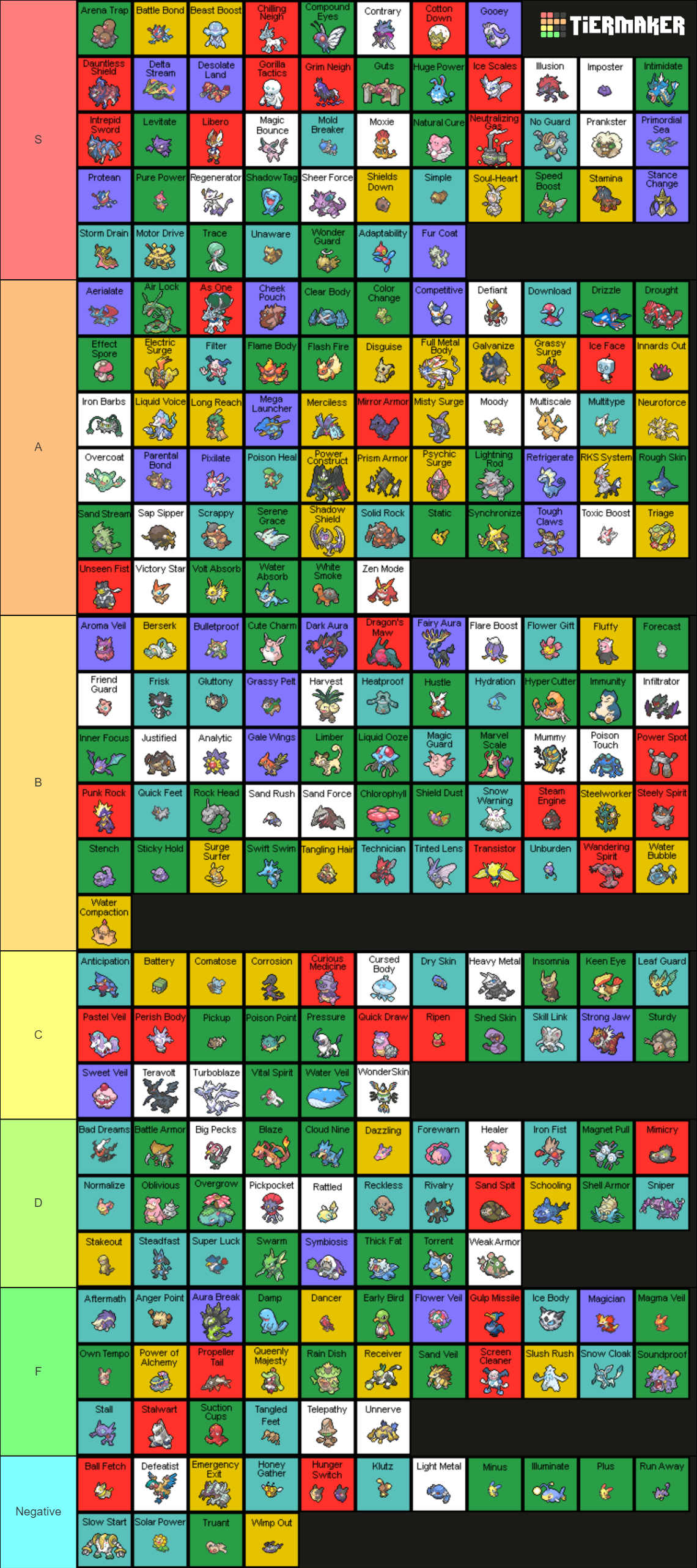 All Pokémon Abilities Tier List (Community Rankings) - TierMaker