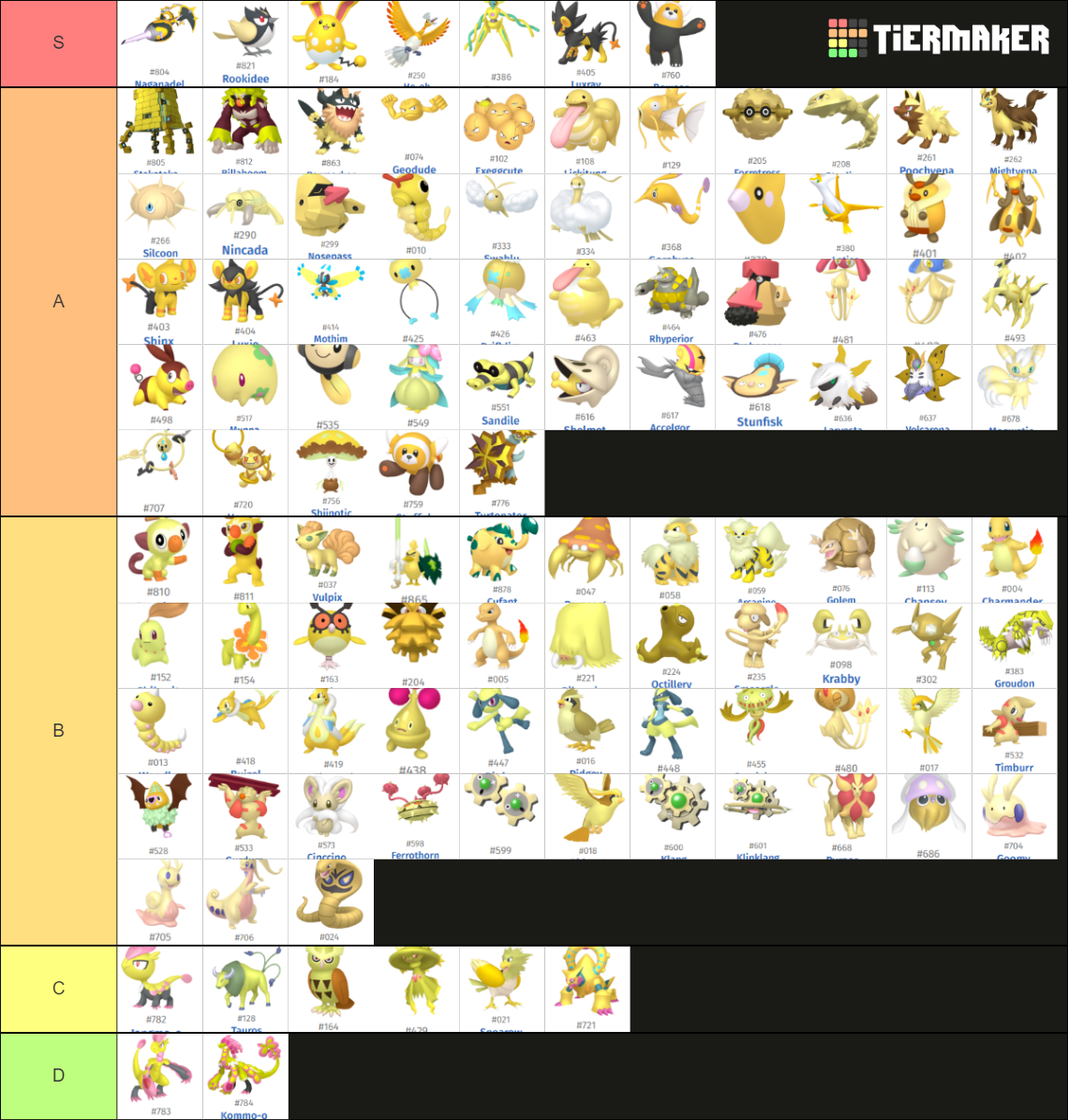 Yellow Shiny Pokemon Tier List (Community Rankings) - TierMaker