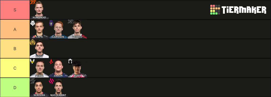 LEC 2023 WINTER MID Tier List Community Rankings TierMaker lec-2023-winter-mid-tier-list-community-rankings-tiermaker
