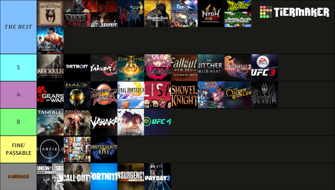 Video Game Art Style Tier List (Community Rankings) - TierMaker