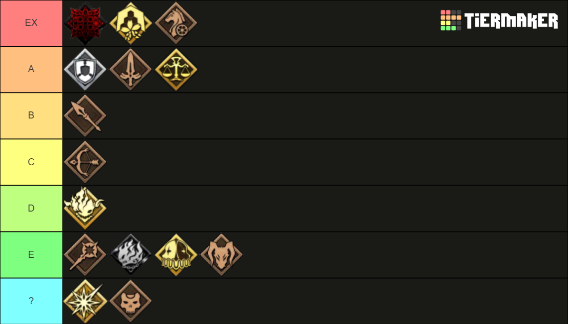 Fate/Grand Order Classes (September 2022) Maker Tier List (Community ...