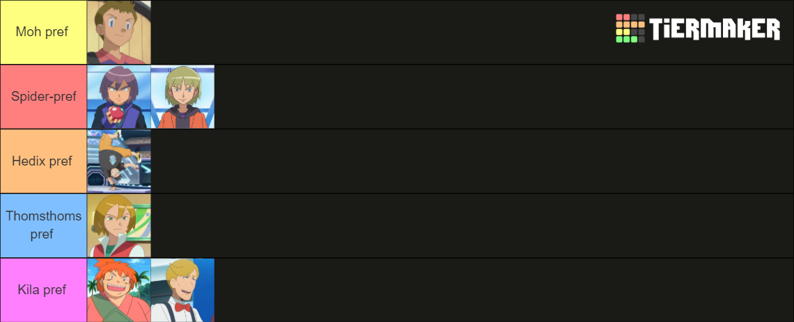 Main Characters Rivals in Pokemon Anime Tier List (Community Rankings ...