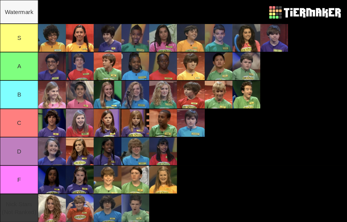 BrainSurge Tier List (Community Rankings) - TierMaker