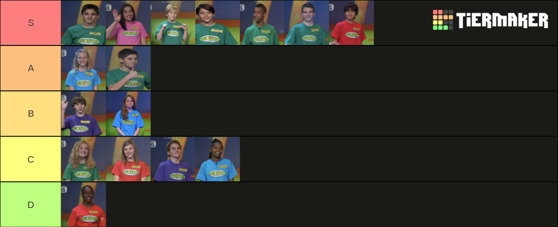 Brainsurge Season 1 Champion Slimers Tier List (Community Rankings ...