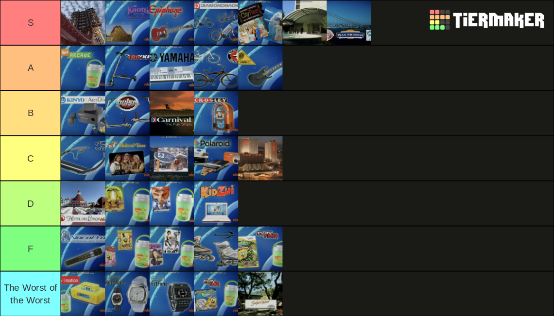 Brainsurge Season 1 Prizes Tier List (Community Rankings) - TierMaker