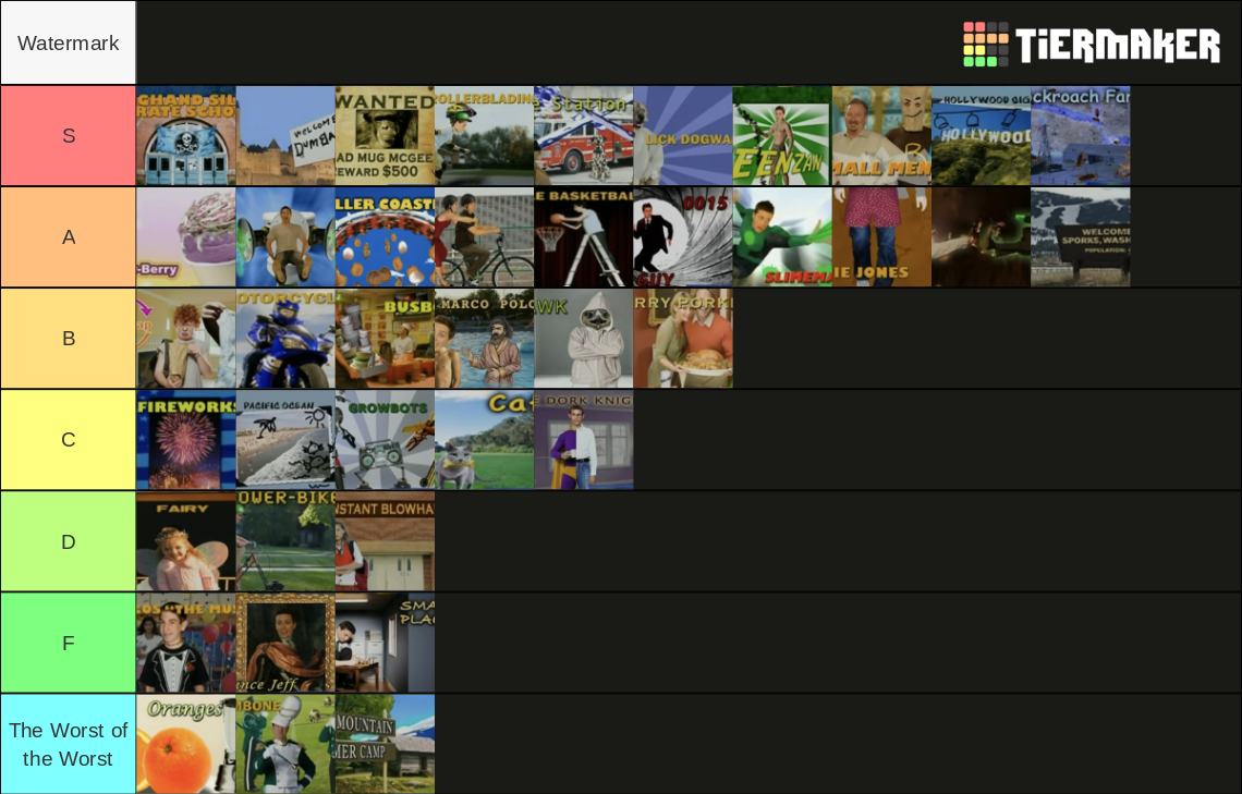 Brainsurge: Season 1 Stories Tier List (Community Rankings) - TierMaker