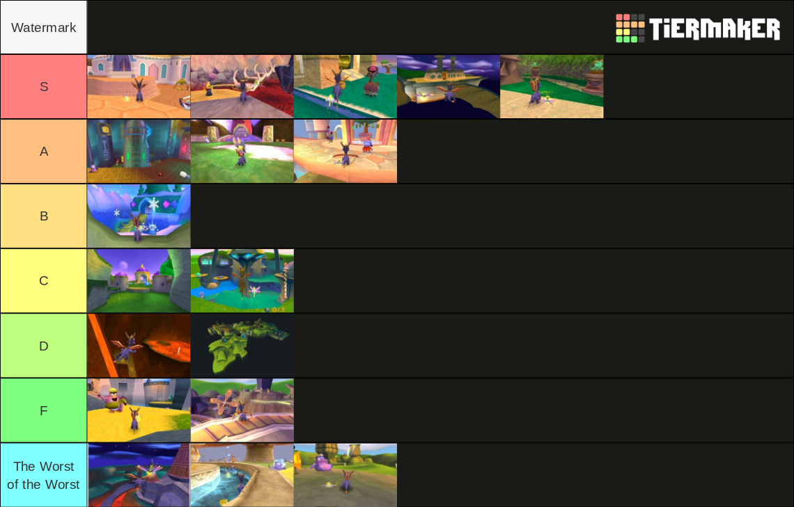 Spyro 2: Ripto's Rage - Levels Tier List (Community Rankings) - TierMaker
