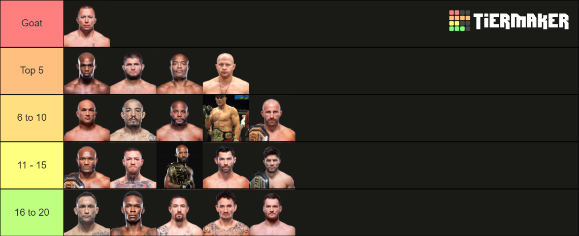 MMA Goat Tier List (Community Rankings) - TierMaker