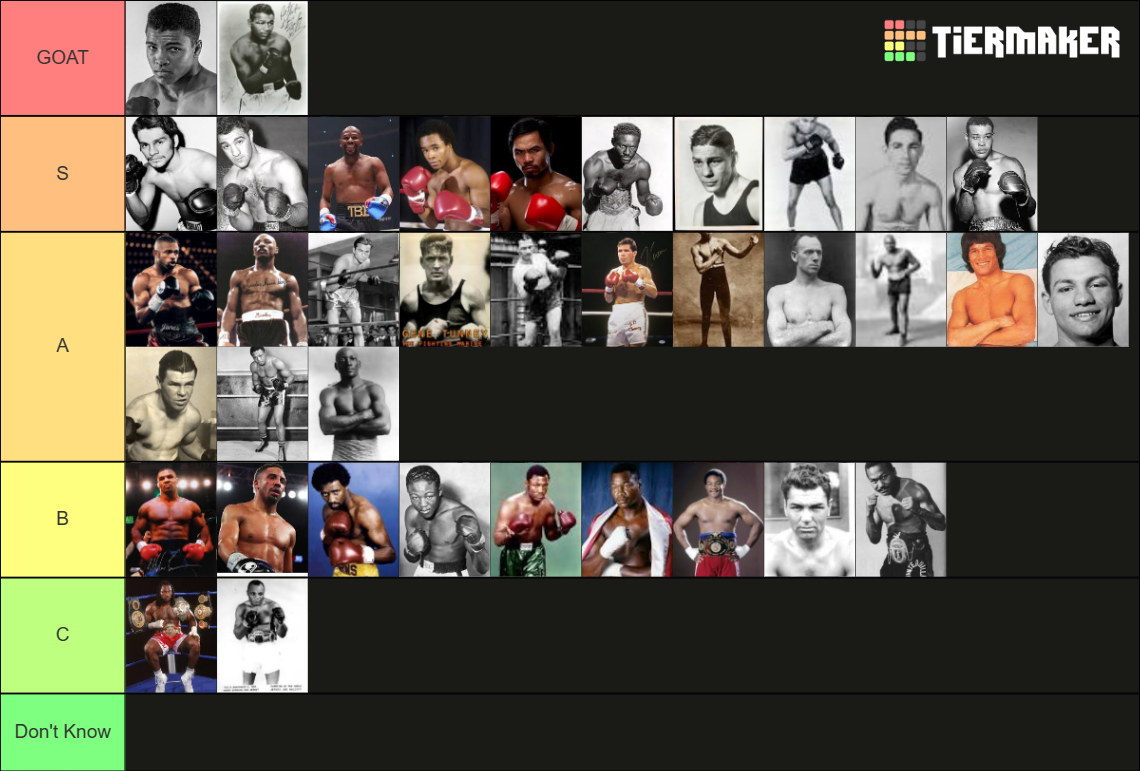 The Boxing P4P (ALL TIME) Tier List (Community Rankings) - TierMaker
