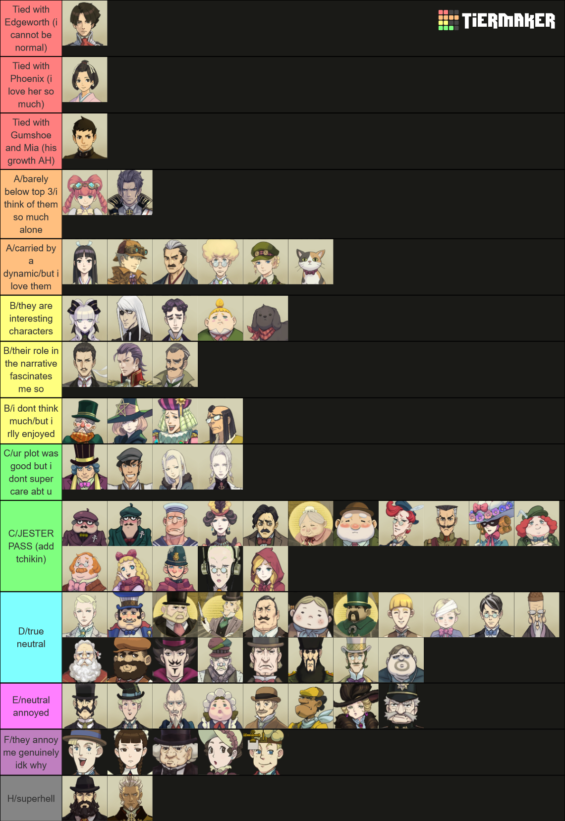 All The Great Ace Attorney (DGS) Characters Tier List (Community ...