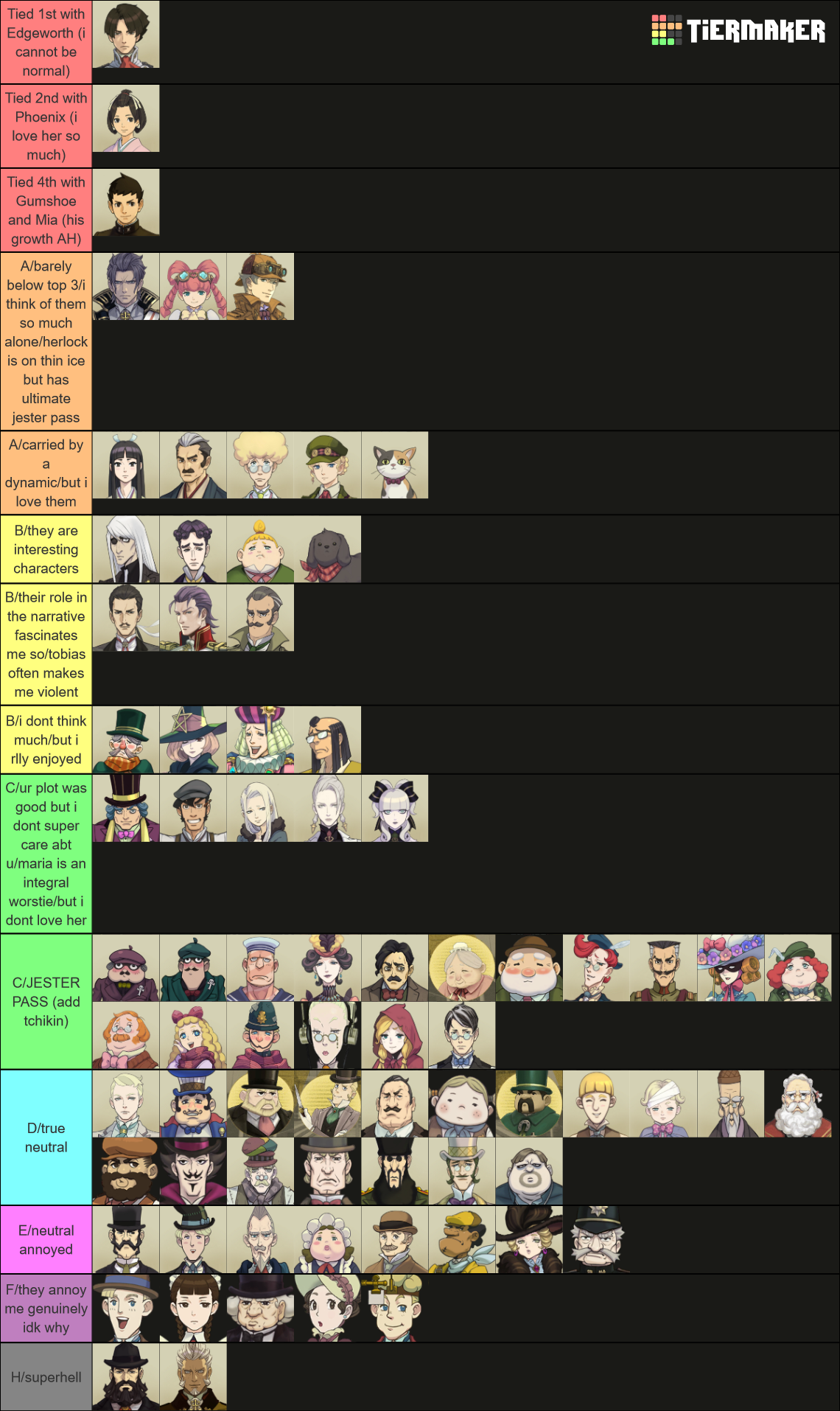 All The Great Ace Attorney (DGS) Characters Tier List (Community ...