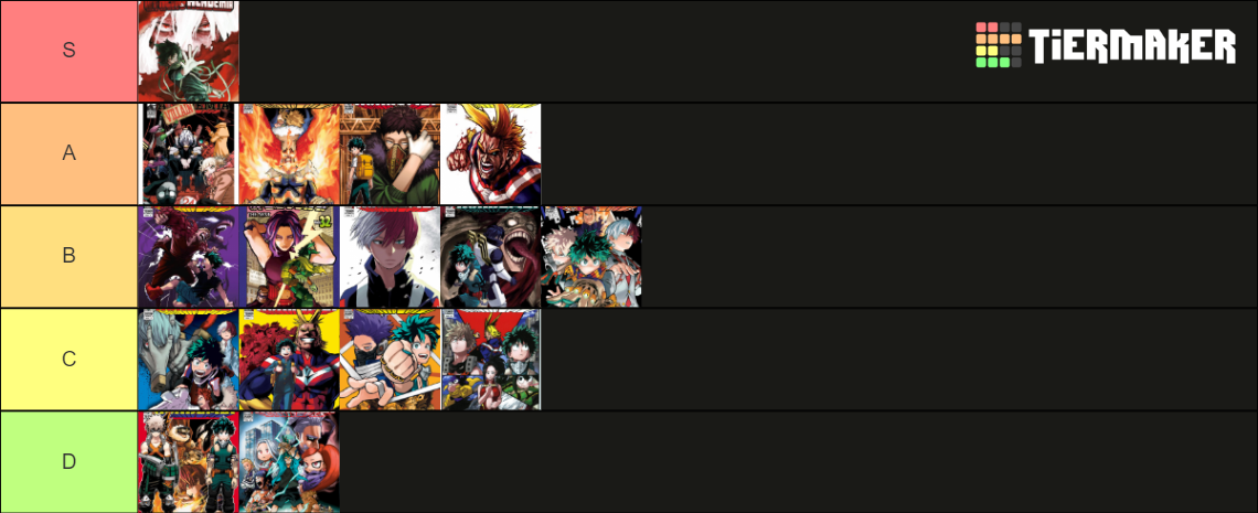 MHA Arcs Tier List (Community Rankings) - TierMaker