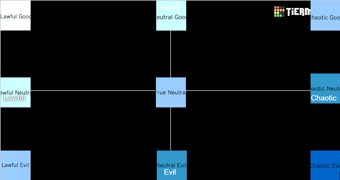 alignment chart rankings Tier List (Community Rankings) - TierMaker