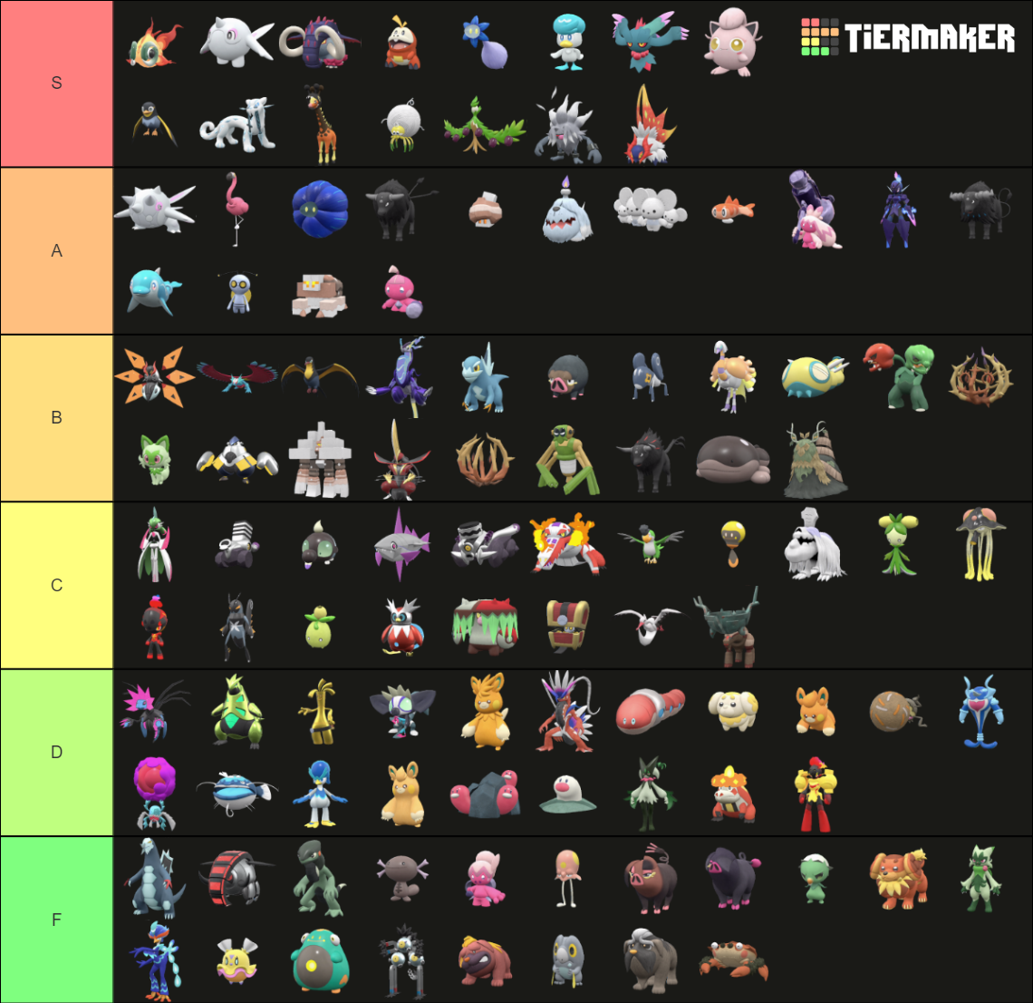 Pokémon Scarlet and Violet All New Pokémon and Forms Tier List ...