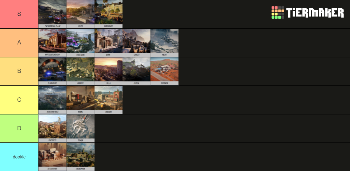 Rainbow Six Siege Map 2021 Tier List (Community Rankings) - TierMaker