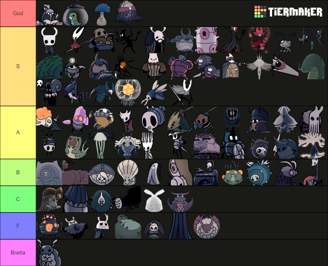 Hollow Knight Character Tier List (Community Rankings) - TierMaker