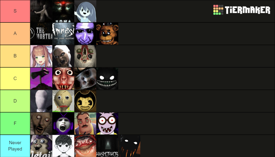 Best Indie Horror Games/Franchises Tier List (Community Rankings ...