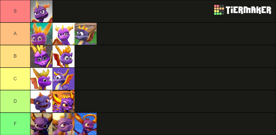 Best Spyro Design Tier List (Community Rankings) - TierMaker