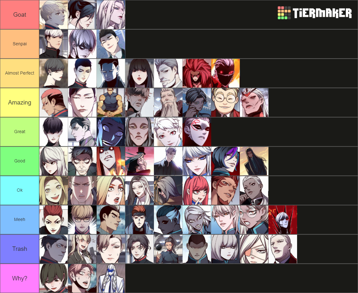 Eleceed Awakeners Tier List (Community Rankings) - TierMaker