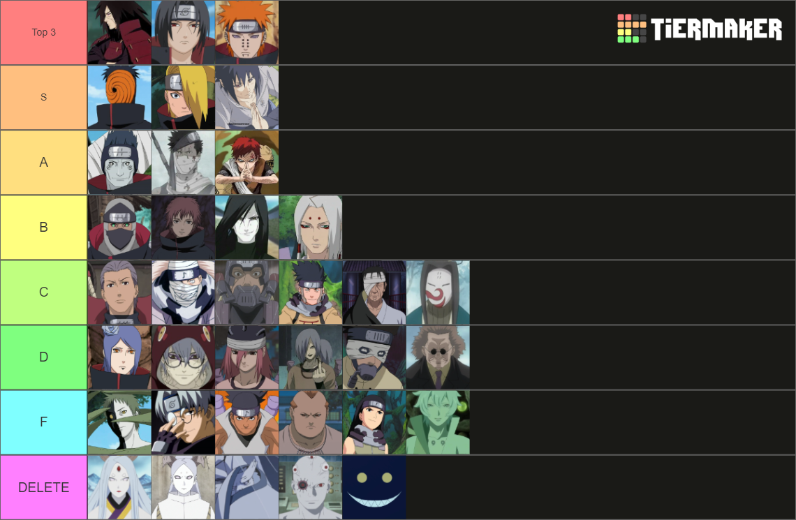 Naruto Villains Tier List (Community Rankings) - TierMaker