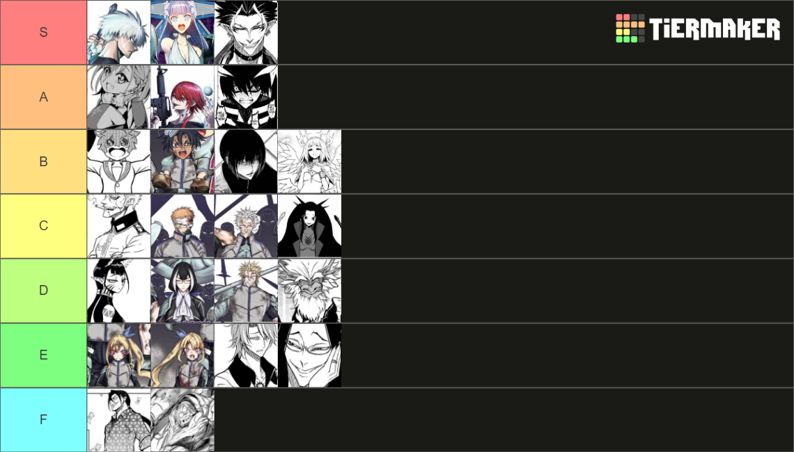 Ragna Crimson Characters Tier List (Community Rankings) - TierMaker