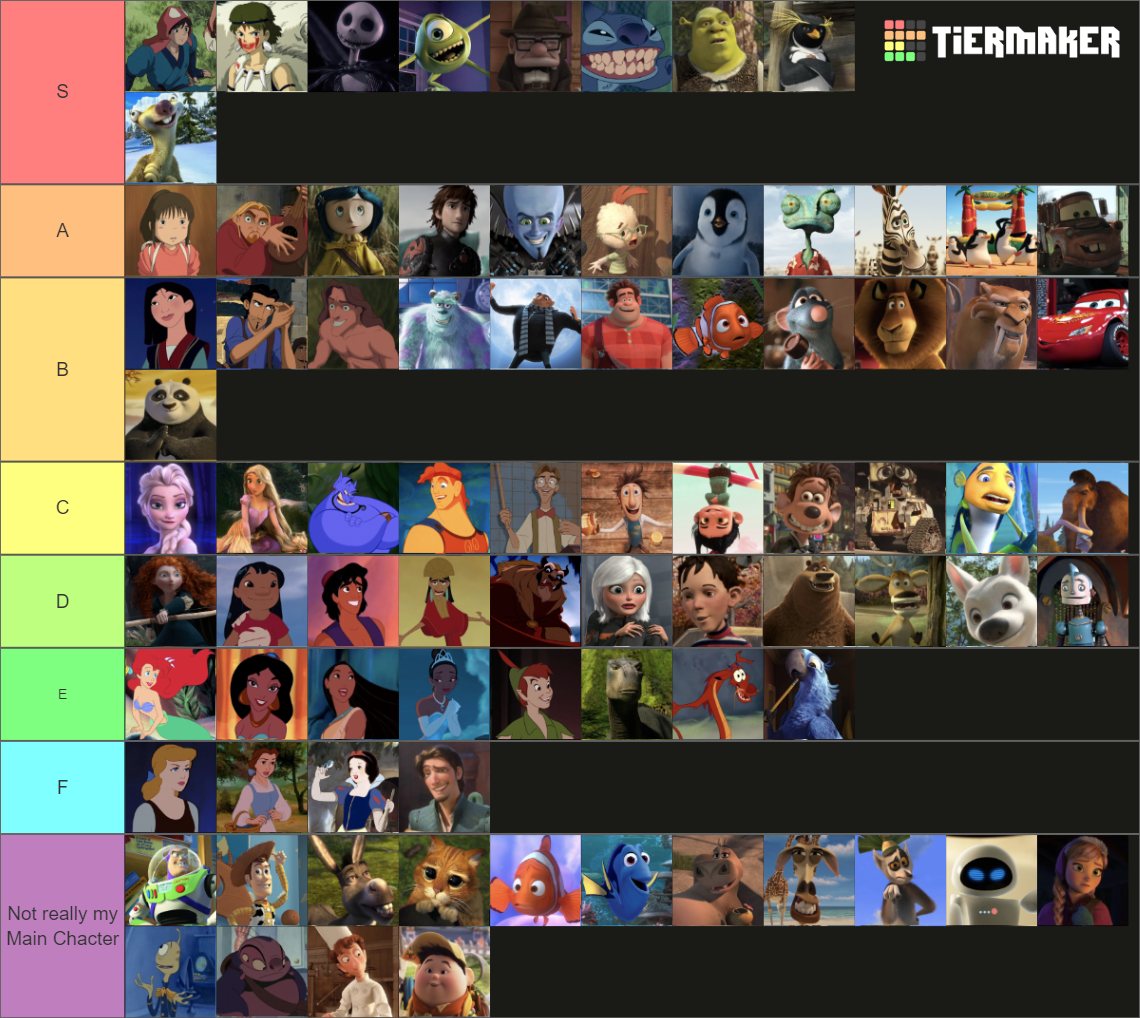Ultimate animated movie protagonists Tier List (Community Rankings ...