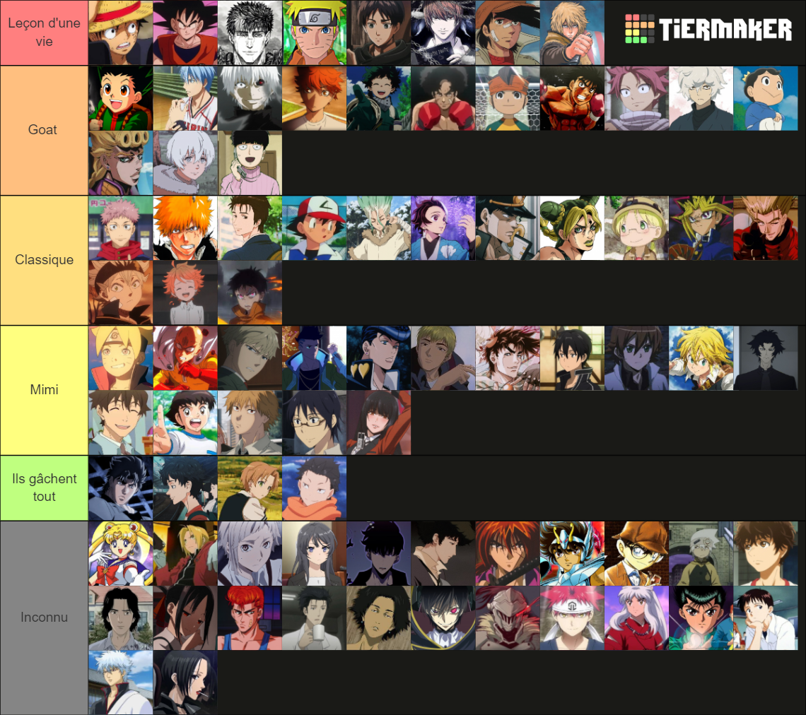 Top anime main character Tier List (Community Rankings) - TierMaker