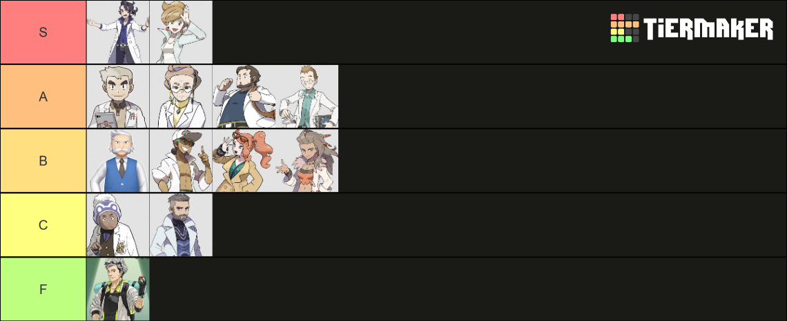 Pokemon Professors (updated for gen 9) Tier List (Community Rankings ...