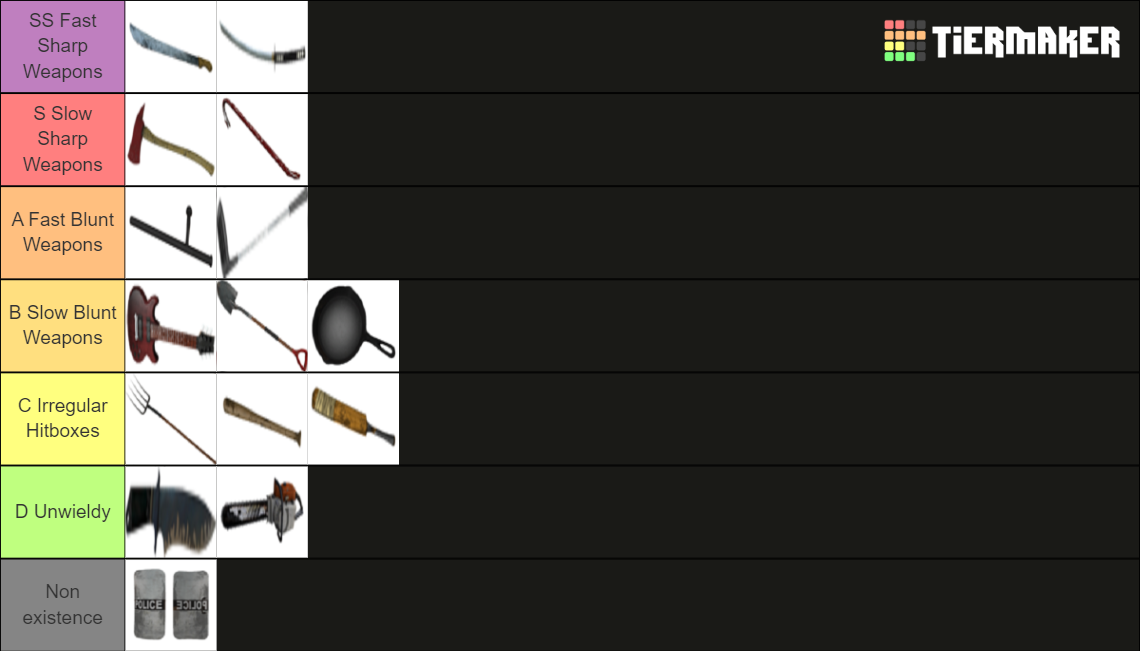 Left 4 Dead 2 Melees (Last Stand Update) Tier List (Community Rankings ...