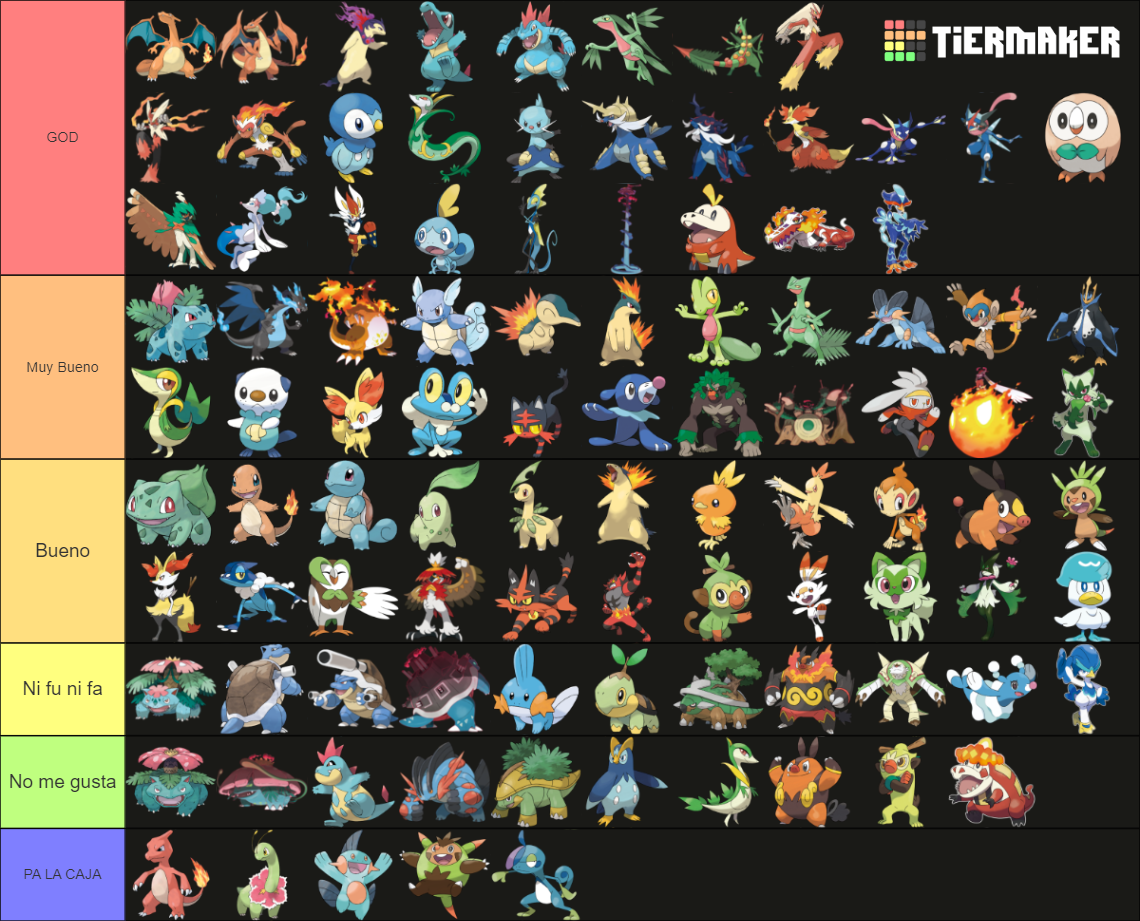 All Starter pokemon and Evos Tier List (Community Rankings) - TierMaker
