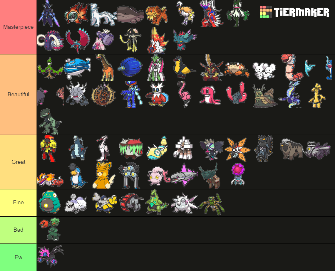 Gen 9 Fully evolved Pokemon Tier List (Community Rankings) - TierMaker