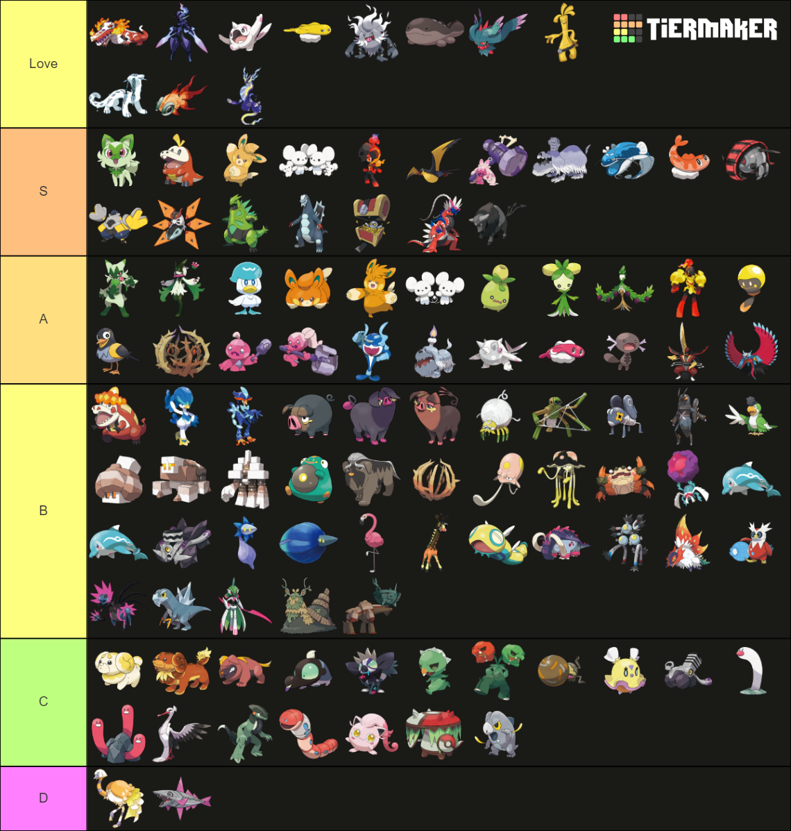 All Generation 9 Pokemon Tier List (Community Rankings) - TierMaker