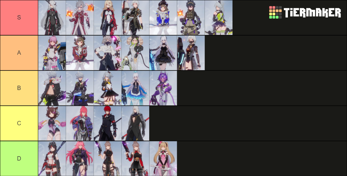 Tower of Fantasy Global Outfit Ranking Tier List (Community Rankings ...