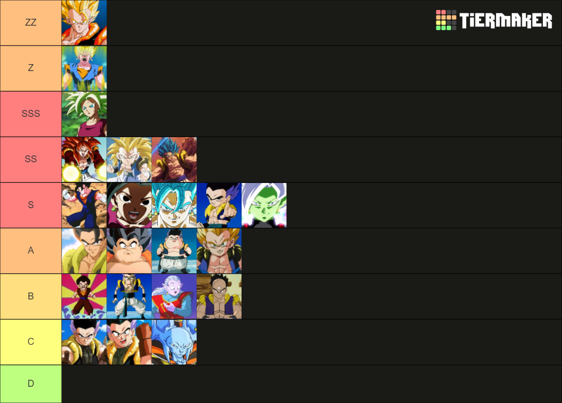 DB Fusions Tier List (Community Rankings) - TierMaker