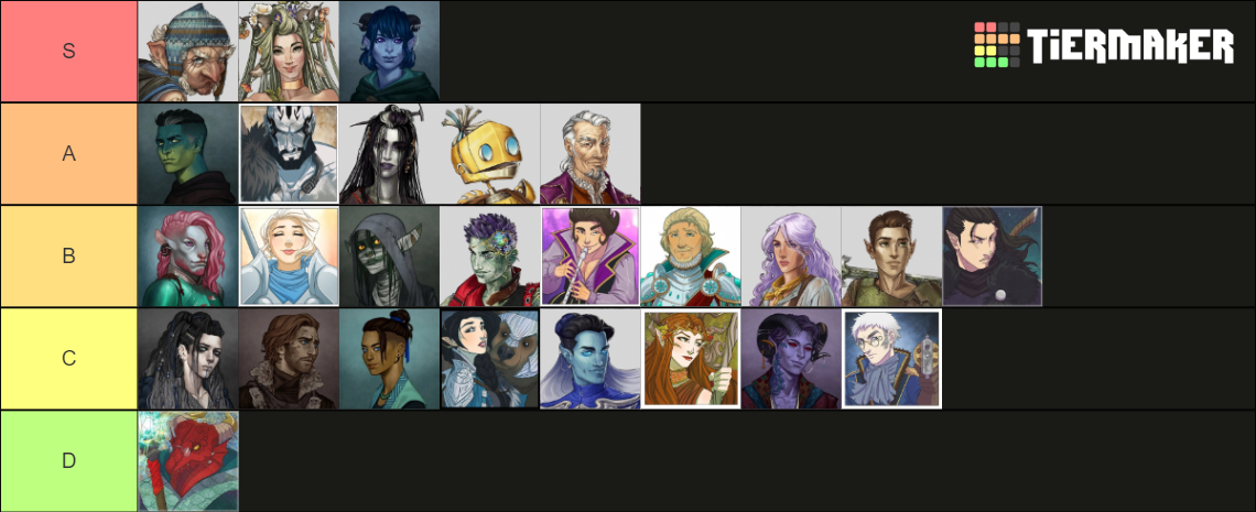 Critical Role Player Characters (C1 - C3) Tier List (Community Rankings ...
